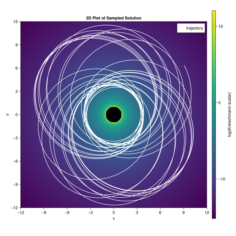 work with a metric defined in a chart · Manifolds.jl